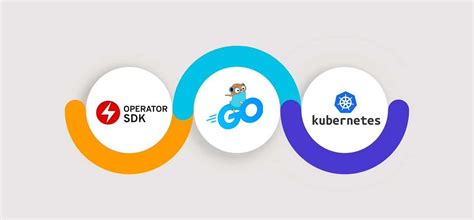 Understanding Canary Deployments In Kubernetes Part 1 Introduction To
