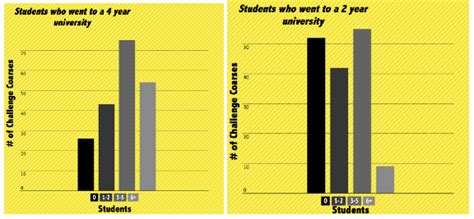 Hth Differnece Project