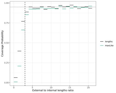 Reproduce Simulation Results • Clonerate
