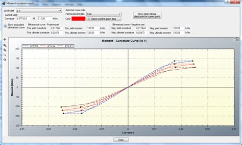 Cross Section Analysis And Design Download