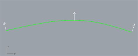 Mixed Model In R Test For Linearity And Inclusion Of Lagged Variable
