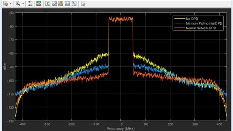 Communications Toolbox Matlab