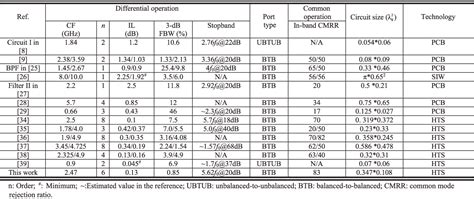 Table V From A Common Mode Filter Design Using Superconducting Composite Right Left Handed