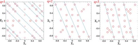 The Parameters Of The Spinning Bbh Simulations Presented Here Mass