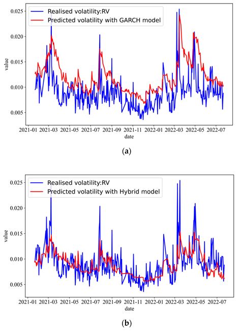 Risk Analysis Of The Chinese Financial Market With The Application Of A Novel Hybrid Volatility