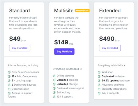 Elegant Dashboard Admin Panel Bootstrap 5 Theme Dash UI Free JQuery