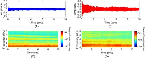 Detection Of Pathological Voice Using Cepstrum Vectors A Deep Learning