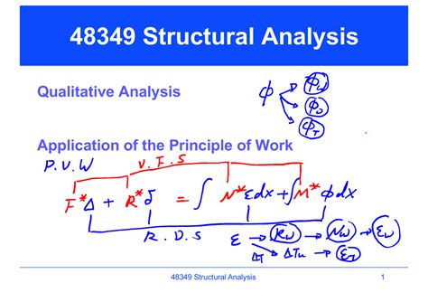 Lecture 5 Deformation Of Plane Frames 3 A21 48349 Structural Analysis Qualitative Analysis