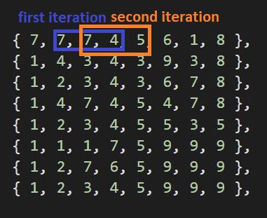 C D Array Search Optimization Stack Overflow