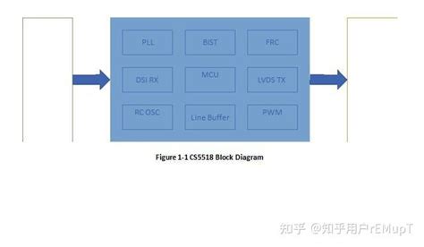 CS 芯片设计 MIPI转LVDS芯片方案 DSI转LVDS方案 CS 方案设计 知乎