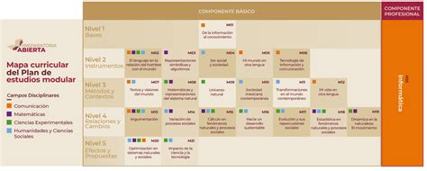 Plan De Computo De Ciencias Q