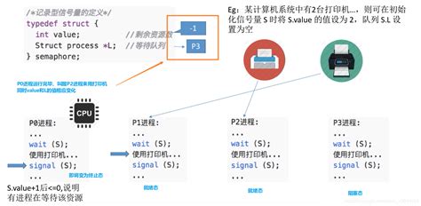 2 3 4 操作系统之信号量机制（整型信号量、记录型信号量p、v） llf算法 csdn博客