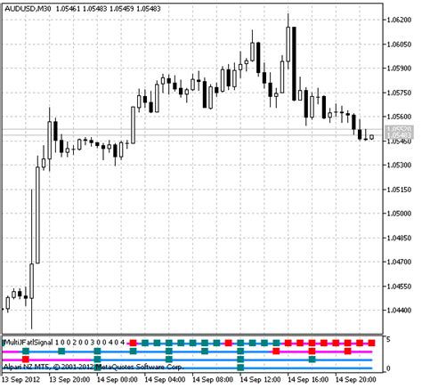 Free Download Of The Multijfatlsignal Indicator By Godzilla For