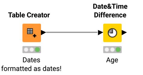 Calculate Age Knime Community Hub