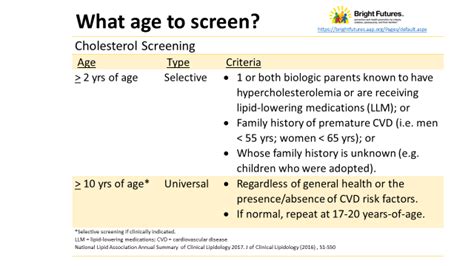 Cholesterol Screening Your Practiceyour Choice