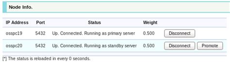 Pgpool Ii Tutorial Watchdog In Master Slave Mode