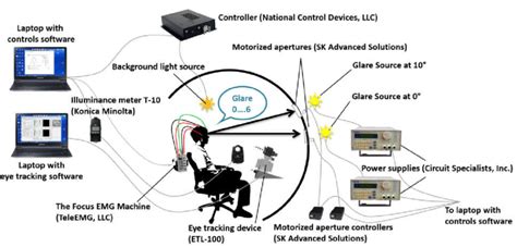 Controls Software Scheme Download Scientific Diagram