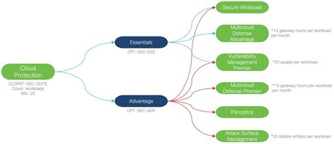 Cisco Security Licensing Guide Cisco Community