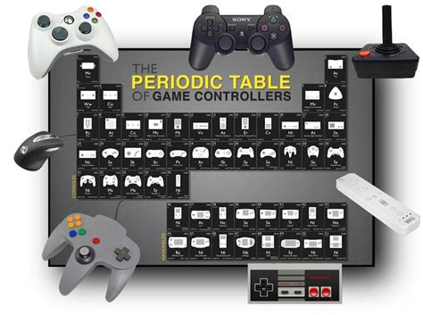 7th Row Of The ‪ ‎periodictable‬ Has Been Completed With 4 Newly Discovered Elements What If