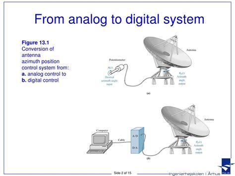 PPT Digital Control Systems Sampling Z Transform Transfer Function PowerPoint