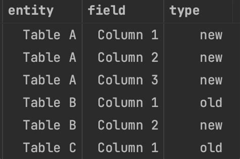 Pandas How Can I Get A Value Based On Two Other Columns When One Column Value Is Ambigous In