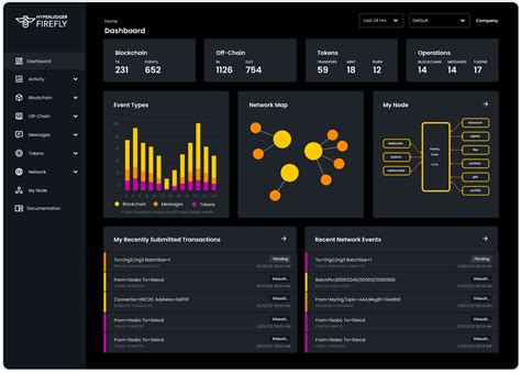 Hyperledger FireFly The Open Source Web Gateway