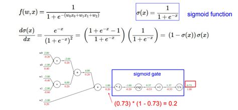 cs231n lecture 4 introduction to neural networks