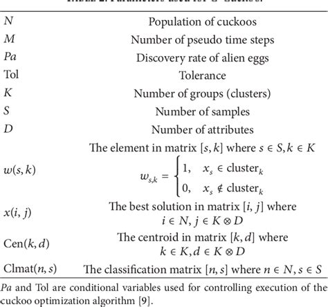 Table 2 From Towards Enhancement Of Performance Of K Means Clustering