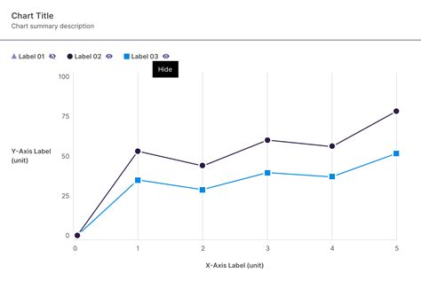Line Chart Components Watermark Insights Line Chart Components Watermark Insights