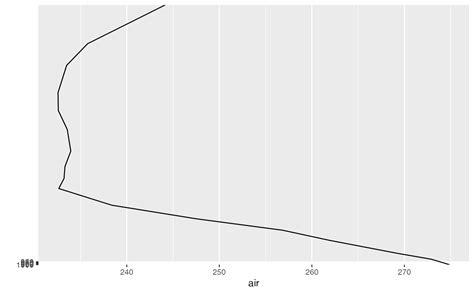 Helpful Scales For Maps Scale Longitude MetR