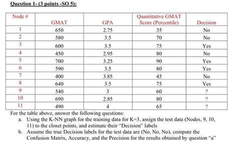 solved question 1 3 points so 5 for the table above