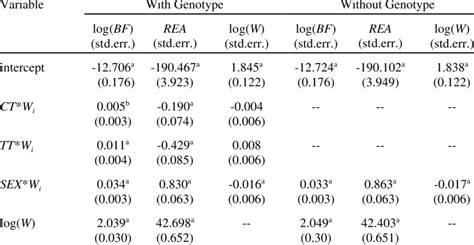Full Information Maximum Likelihood Regression Results Download Table