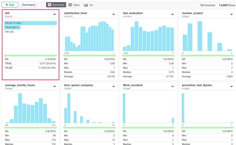 Introduction To Extreme Gradient Boosting In Exploratory By Kan Nishida Learn Data Science