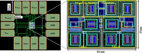 Layout Of The Proposed Vco In 90 Nm Bulk Cmos Download Scientific Diagram