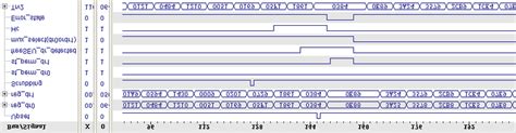 upsets emulation in the chipscope analyzer from xilinx using the virtex