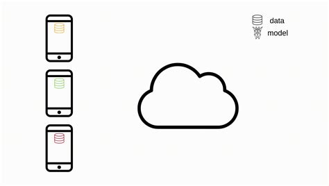 Federated Machine Learning Privacy Enhancing Technologies Pets