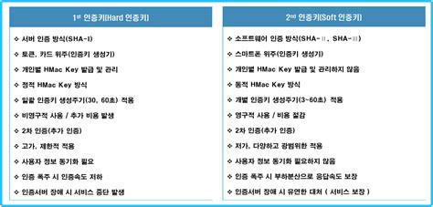 블록체인은 분산 데이터 처리 기술이지 사용자 식별인증 기술이 아니다 Sharedit It 지식 공유 네트워크