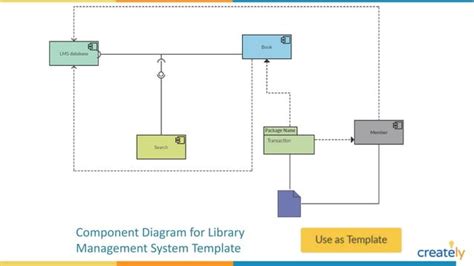 Component Diagram Example Templates Pptx Computing Technology And Computing