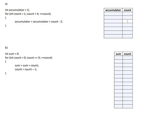 solved a accumulator count int accumulator 5 for int