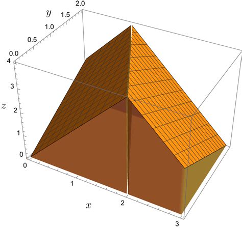 Plotting How To Avoid Gaps When Filling A 3d Plot Of A Piecewise