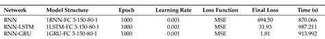Figure 1 From State Of Charge Estimation Of Lithium Ion Batteries In The Battery Degradation