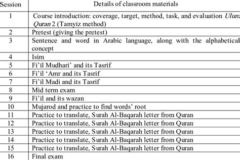 Details Of Classroom Materials Download Scientific Diagram
