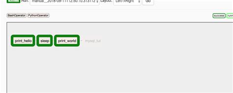 Getting Started With Apache Airflow Adnans Random Bytes