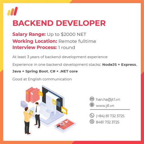 Hân Hà Hermione On Linkedin Backenddeveloper Backend Nodejs Express Java Springboot