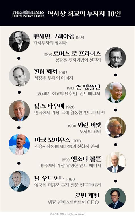 더 타임스 선정 역사상 최고의 투자자 인 사이다경제