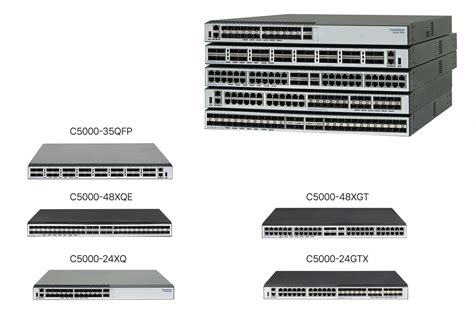 Product C5000 Coreedge