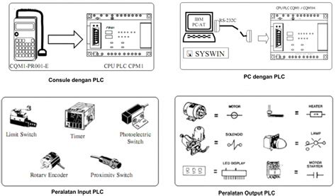 Belajar PLC Bagian 1 Sarjana Terapan Teknologi Rekayasa Elektro