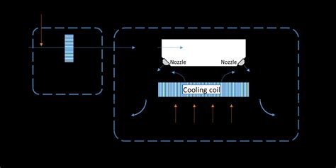 1 Schematic Of A Typical Acb System Download Scientific Diagram