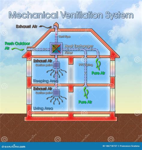The Ventilation Scheme In A Private House Air Piping Layout Royalty