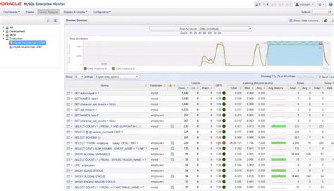 Mysql Avaliações Preços E Classificações Getapp Brasil 2025